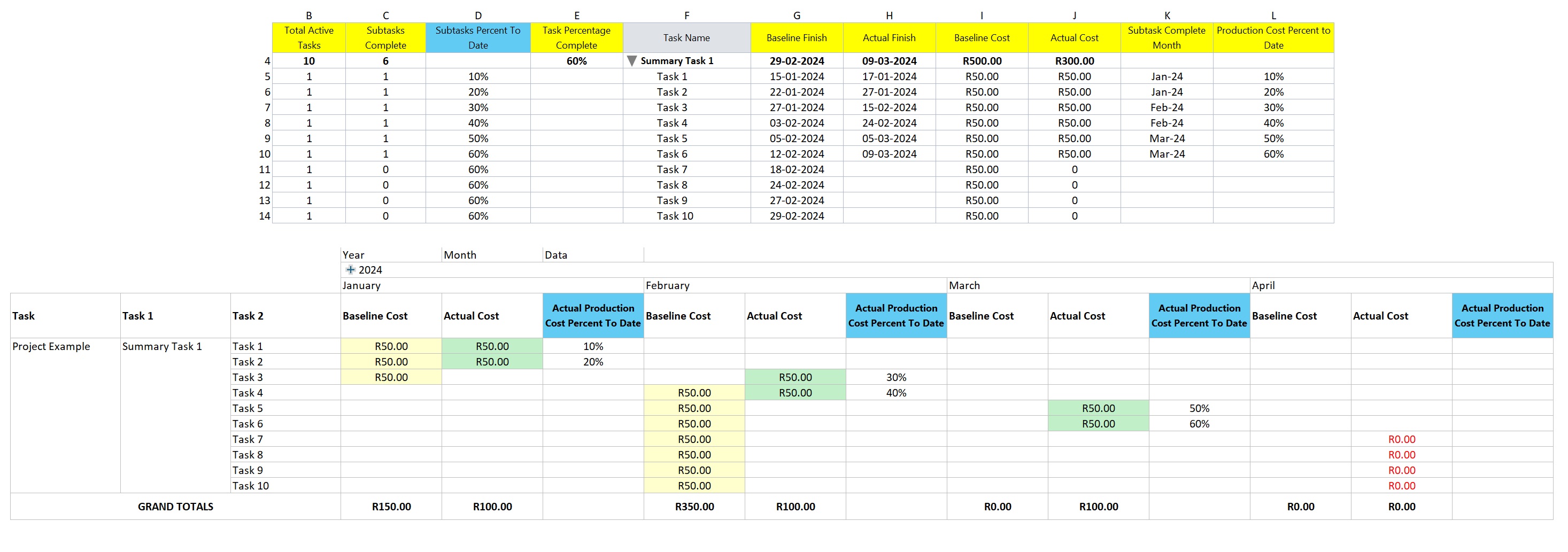 Production % Complete - Based on Actual Cost Vs Baseline Cost - Displayed in Visual Report ...